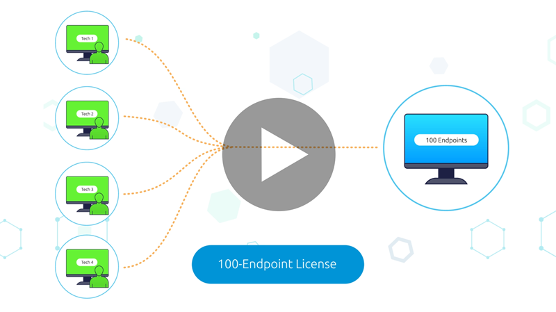 Remote Install Tool | Remote Utilities